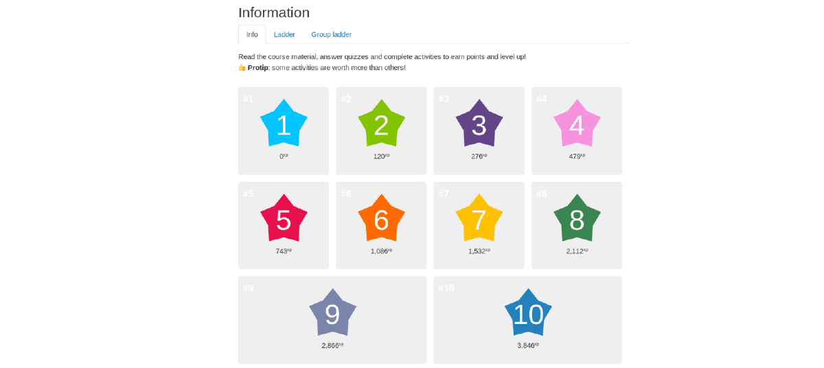 5 herramientas para gamificación en Moodle - Edu Labs