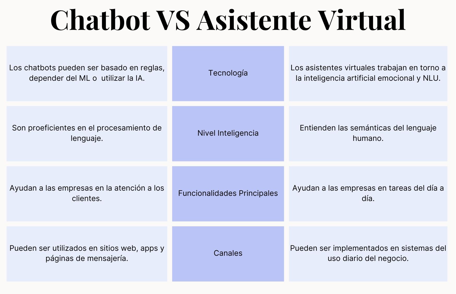 Chatbots y asistentes virtuales integrados a un LMS - Edu Labs