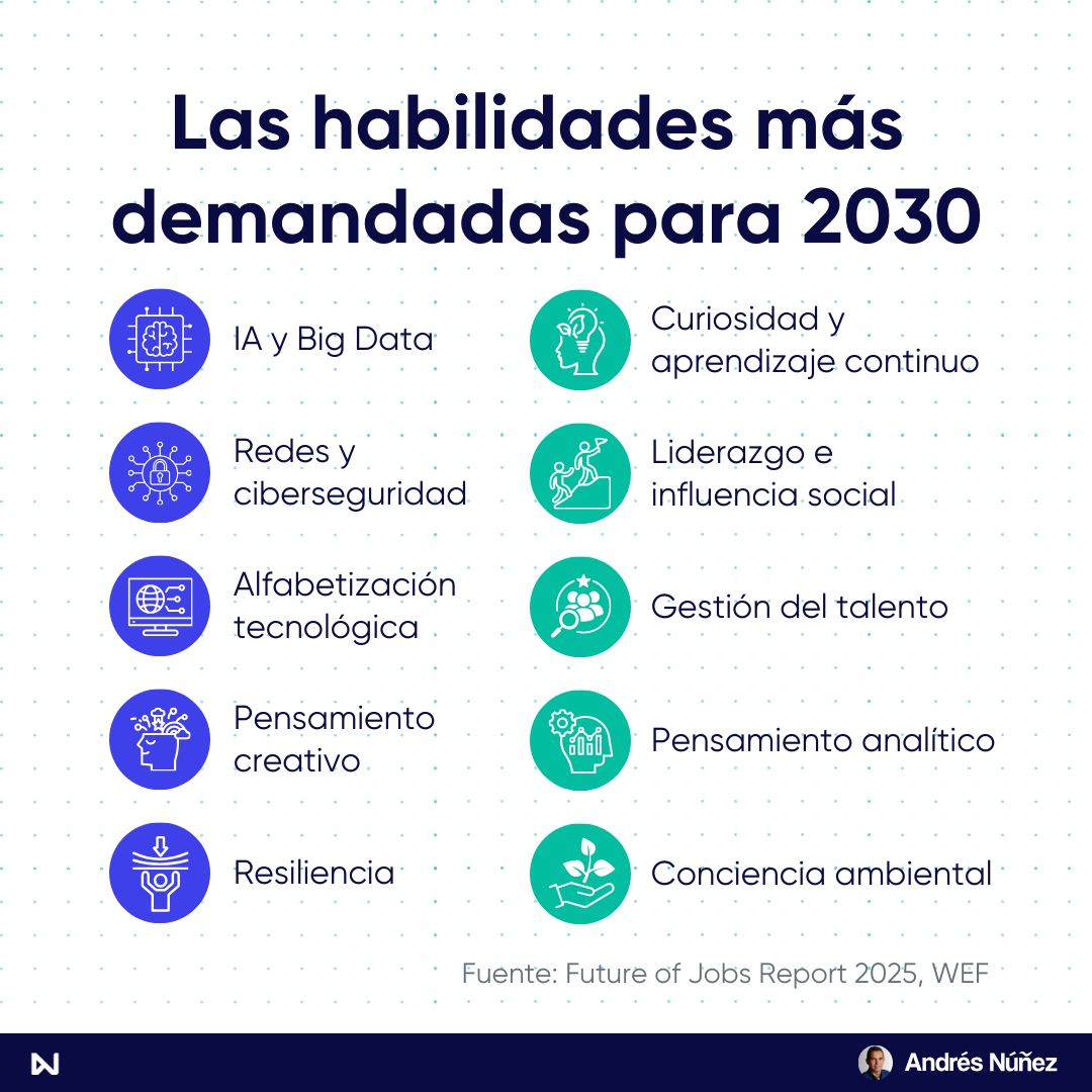 Las habilidades del siglo XXI: una mirada desde el Foro Económico ...